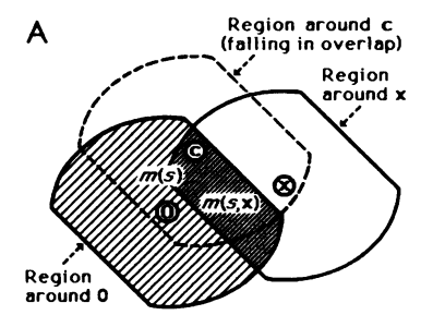Universal law of generalization (1) - Yifan Hong